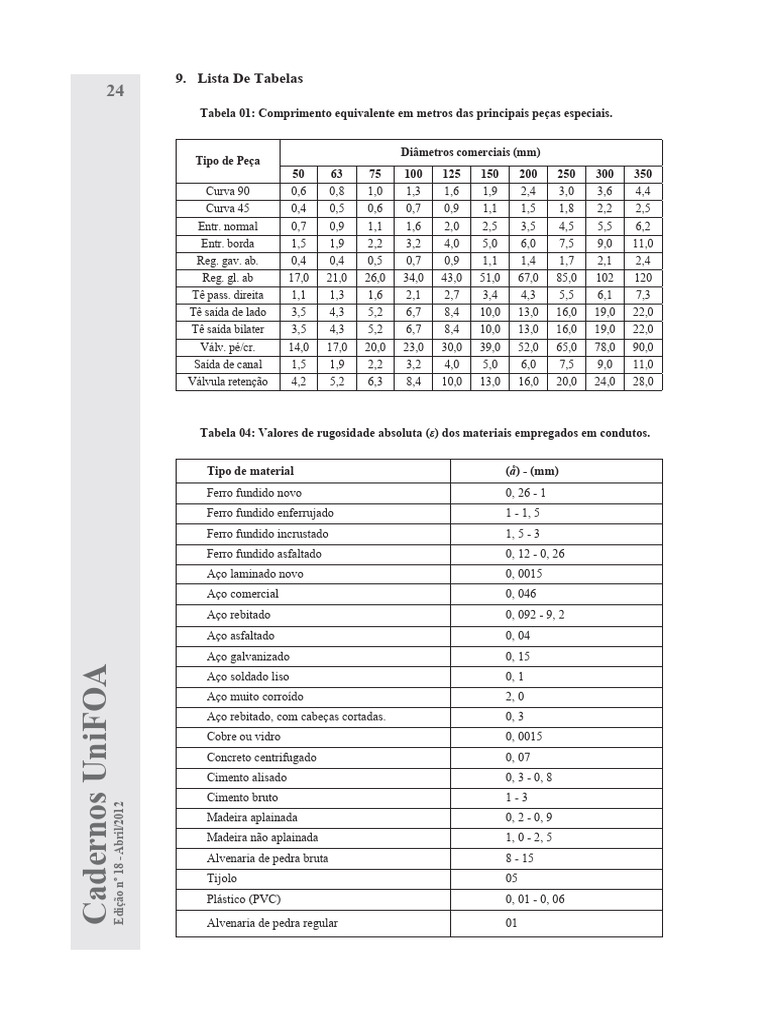 Tabelas Dimensionamento Bomba | PDF