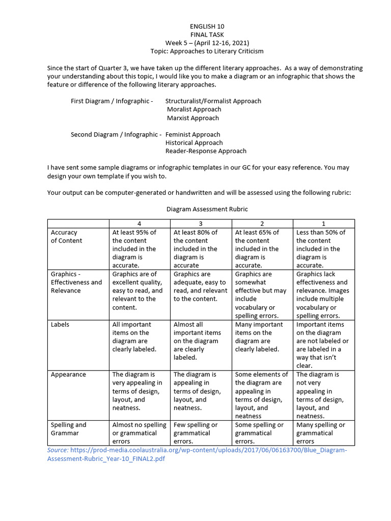 English 10 Final Task Week 5 Q3 | PDF | Page Layout | Infographics