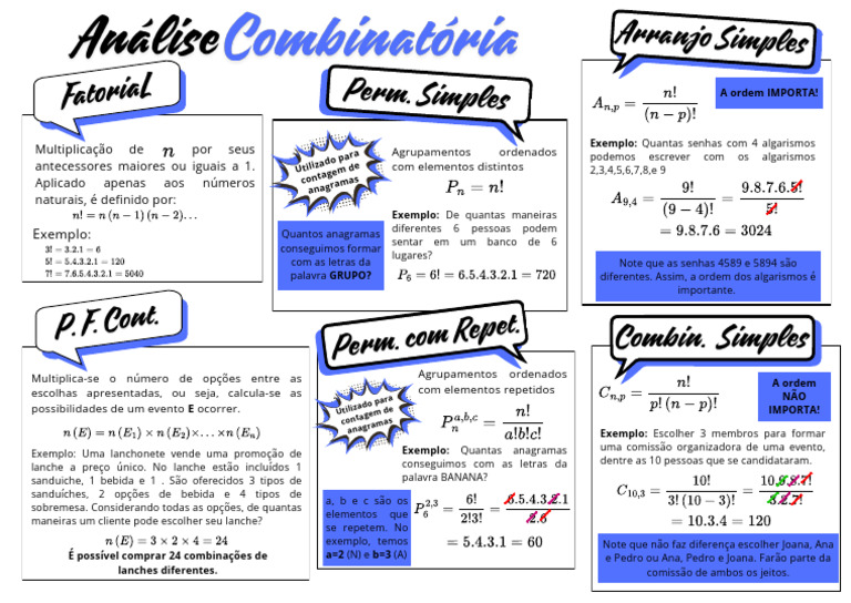 Mapa Mental - Análise Combinatória | PDF