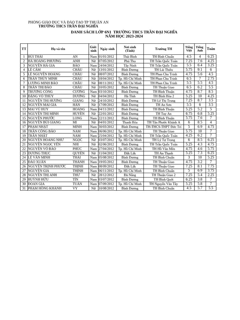 TDN Danh Sach Lop 6 NH 2023 2024 | PDF