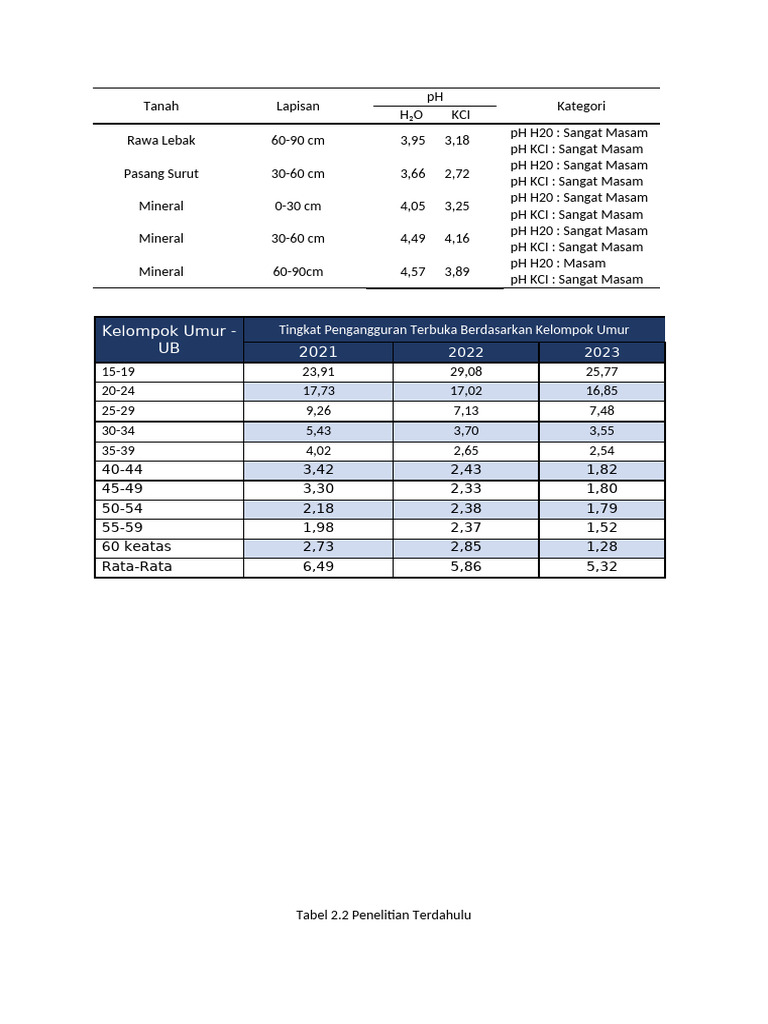 Latihan-3 Nicholas Zidan | PDF