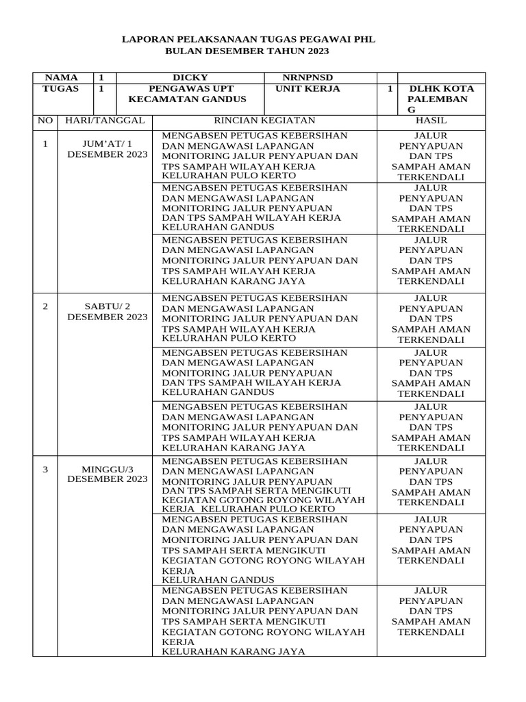 Laporan Pelaksanaan Tugas Pegawai PHL Bulan Desember Tahun 2023 | PDF