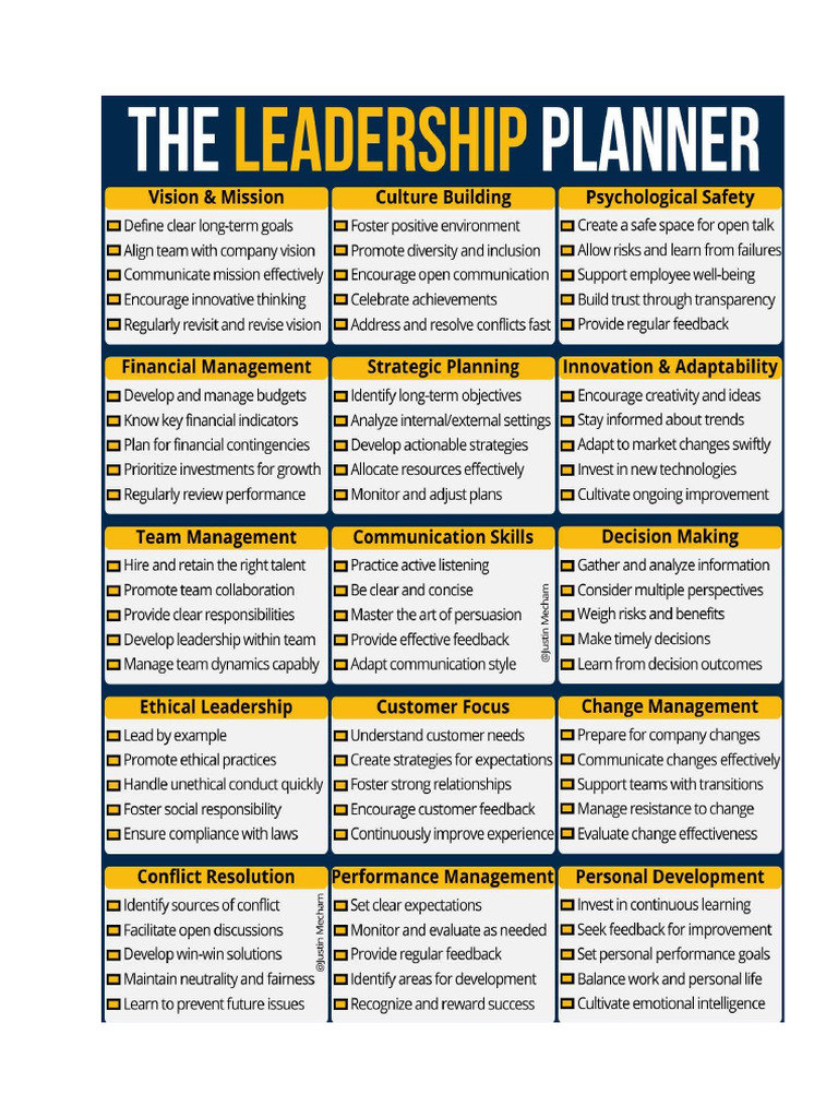 The Leadership Planner | PDF