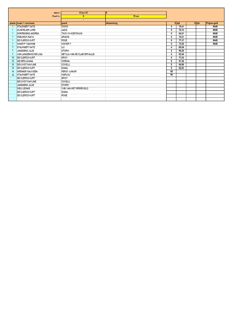 Uitslag Week 2 | PDF