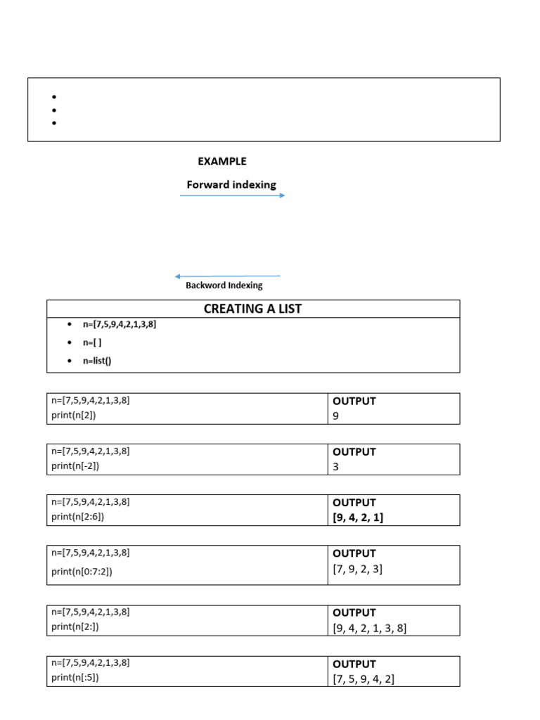 Python List Operations and Functions | PDF | Function (Mathematics) | Teaching Methods & Materials