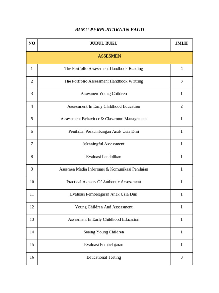 Daftar Buku Perpus Prodi PG Paud | PDF
