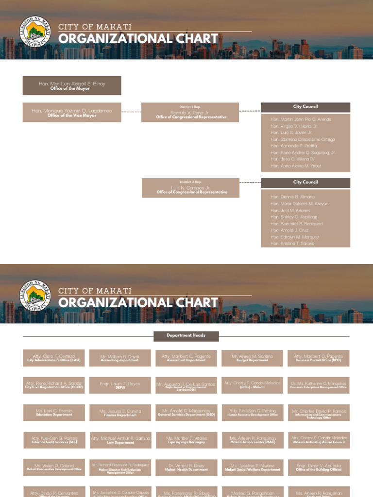 Makati-Org Chart (1) | PDF
