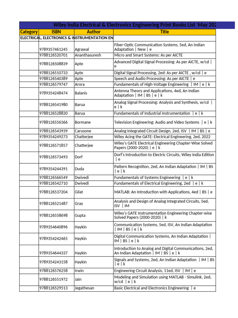 Wiley India EE and ECE Print Books List May 24 | PDF