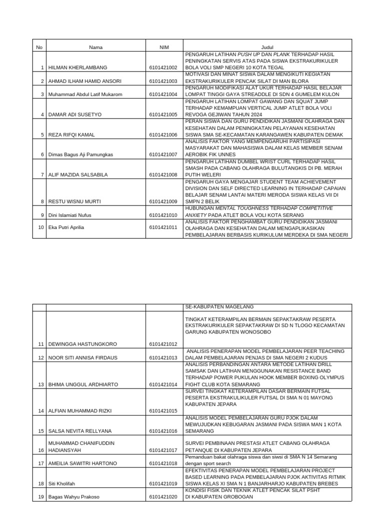 Judul Skripsi PJKR A 21 | PDF