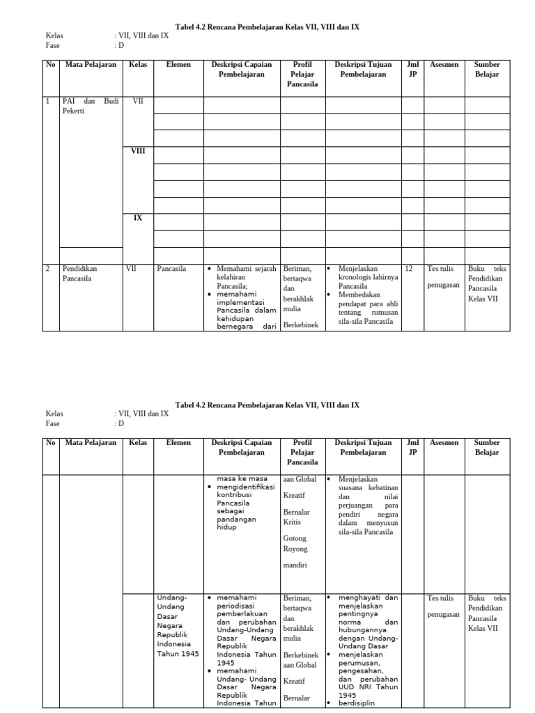Tabel 4. 2 Rencana Pembelajaran Pendidikan Pancasila Kelas Viii | PDF