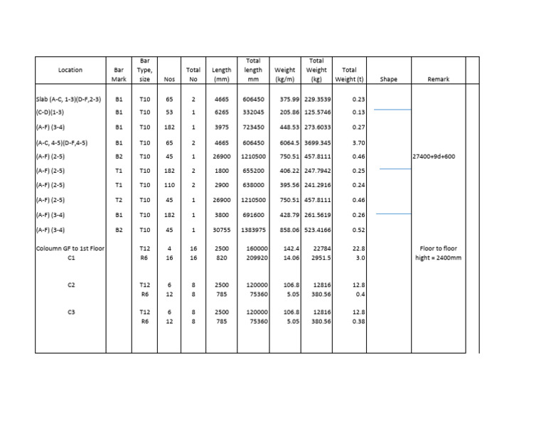 Bar Schedule 1 | PDF