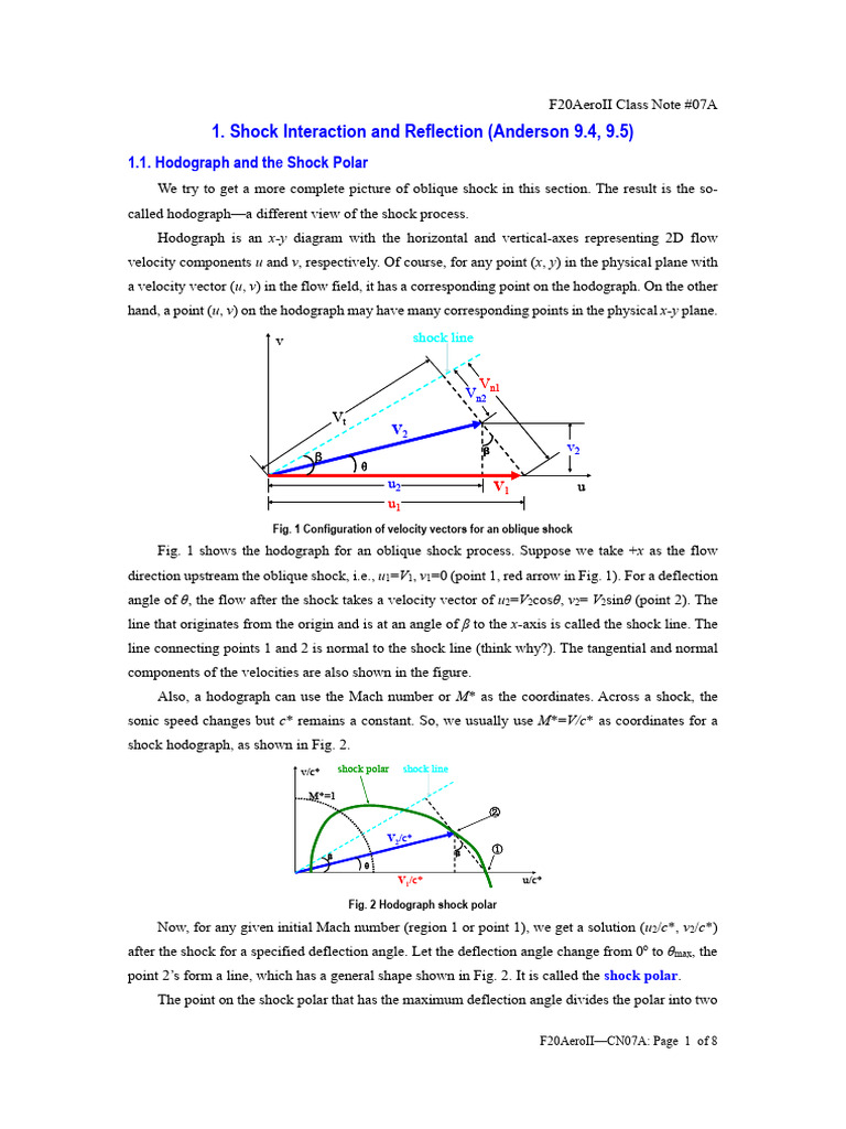 Aerodynamics Lecture Notes 7 | PDF