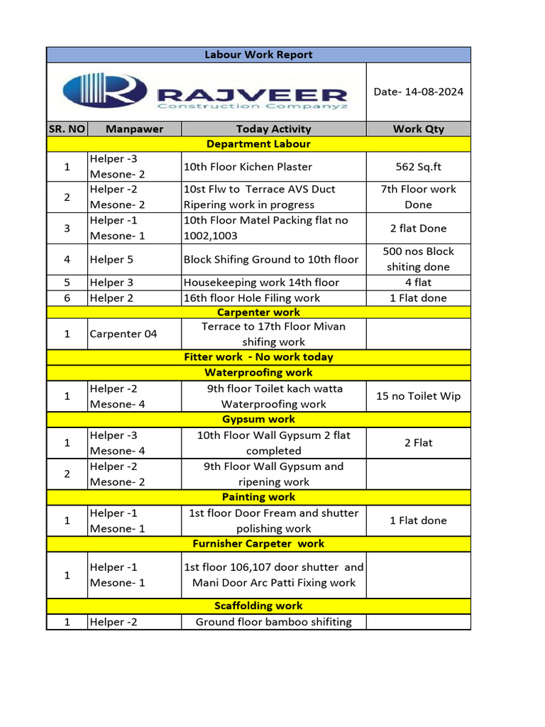 LWR 14-08-2024 | PDF