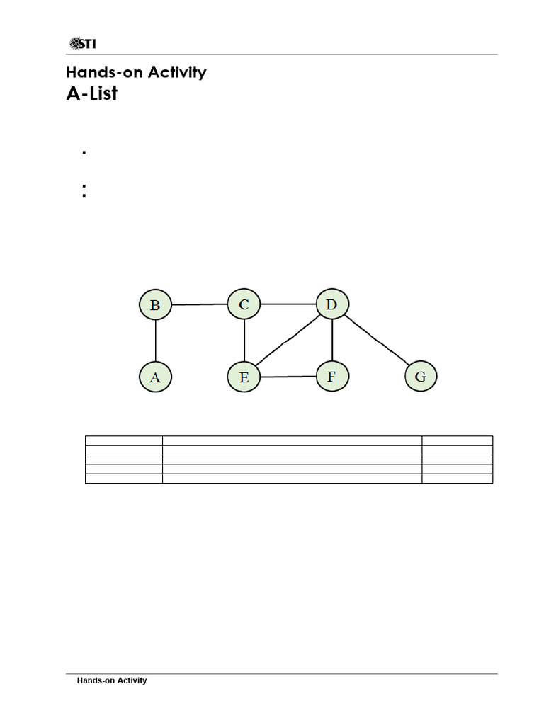 09 Hands-On Activity 1 | PDF