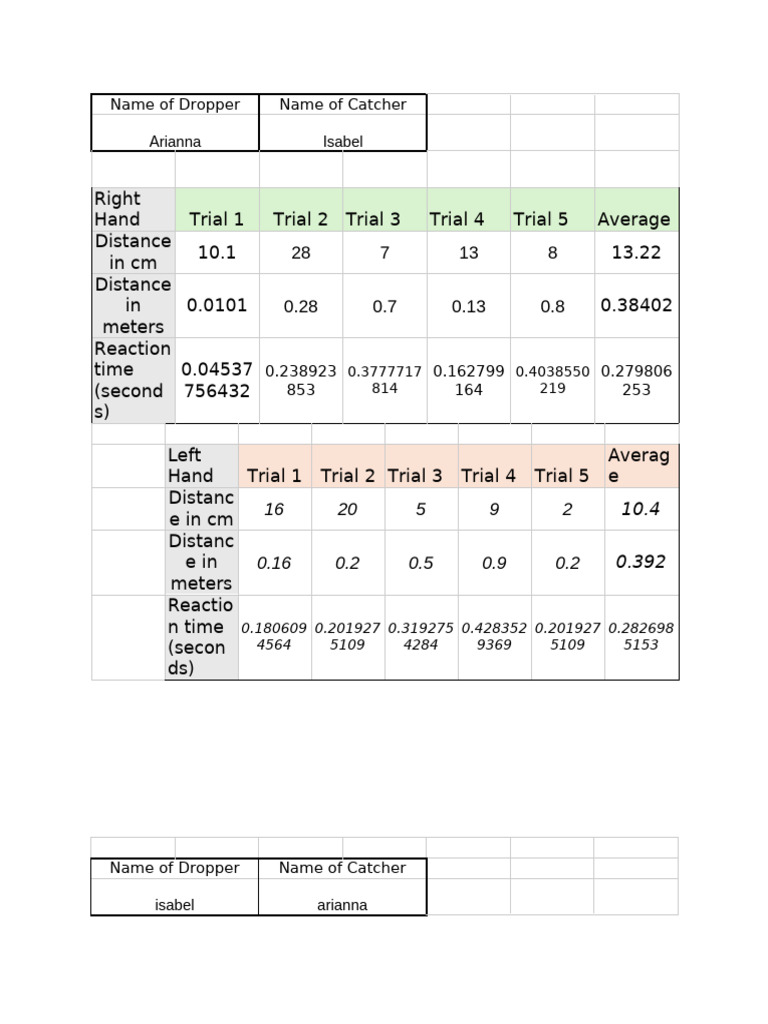 Physics - Reaction Time - Hood | PDF