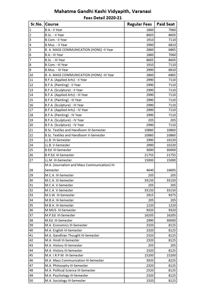 Mahatma Gandhi Kashi Vidyapith, Varanasi: SR - No. Course Regular Fees ...