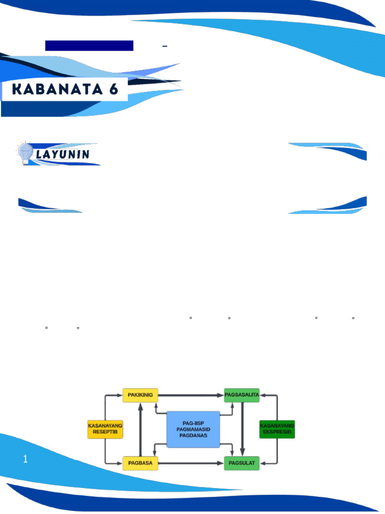 KABANATA 6-KOMUNIKASYON | PDF