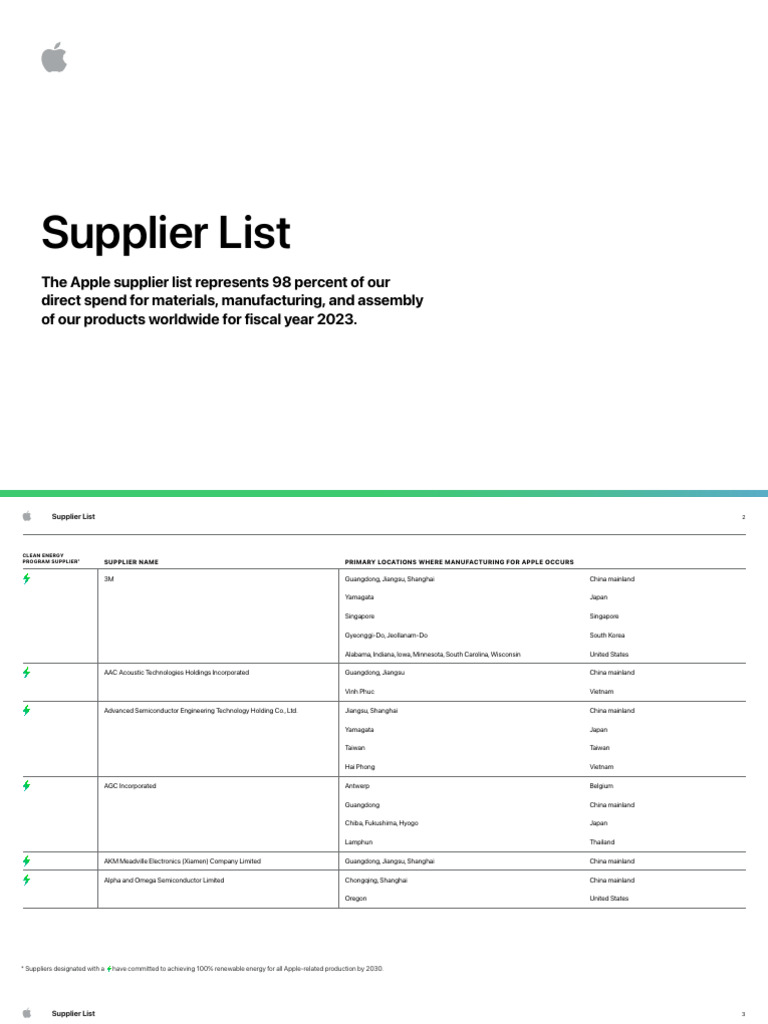 Apple Supplier List | PDF