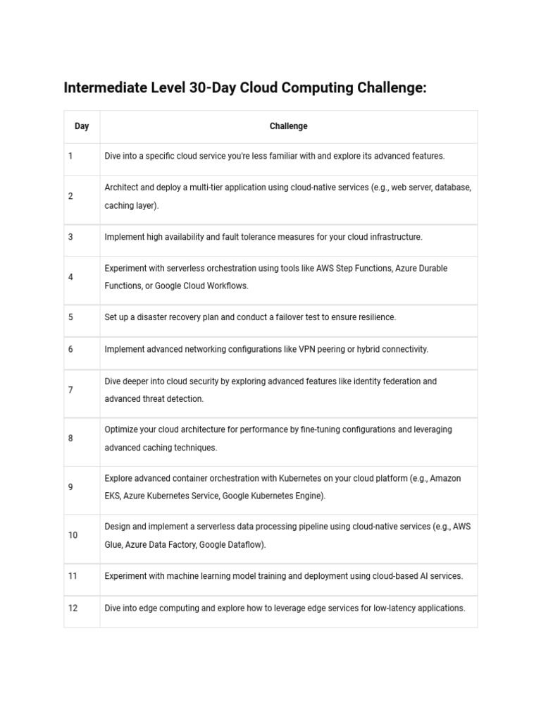 Intermediate Level 30-Day Cloud Computing Challenge | PDF