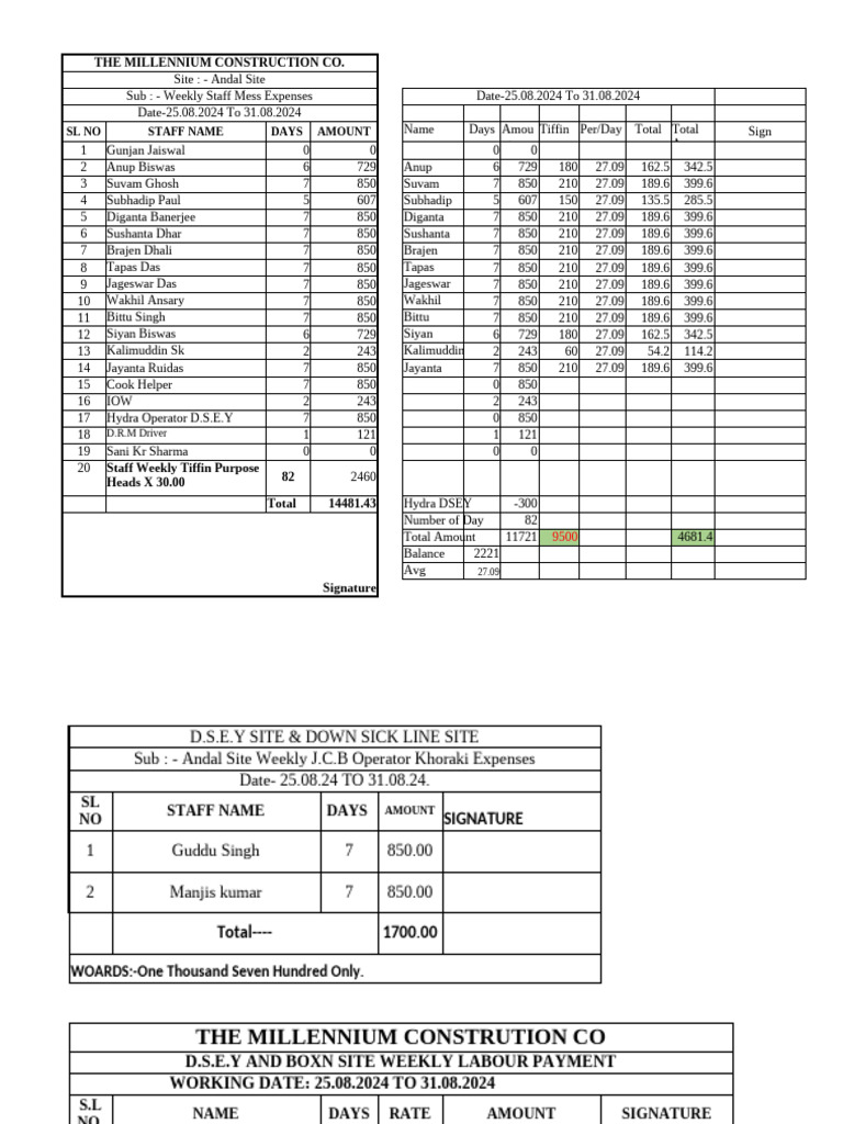 Staff Mess 2024-25 | PDF