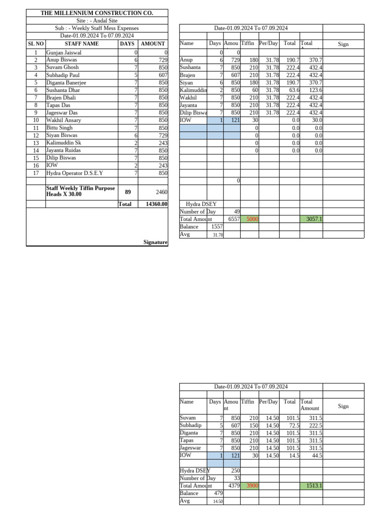 Staff Mess 2024-25 22 | PDF