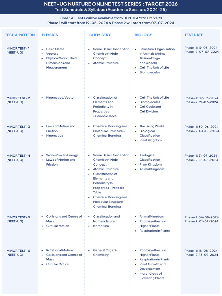 NURTURE ONLINE TEST SERIES TARGET NEET-UG 2026 BSGDQX | PDF