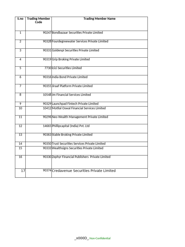 List of Registered OBPPs - NSE | PDF