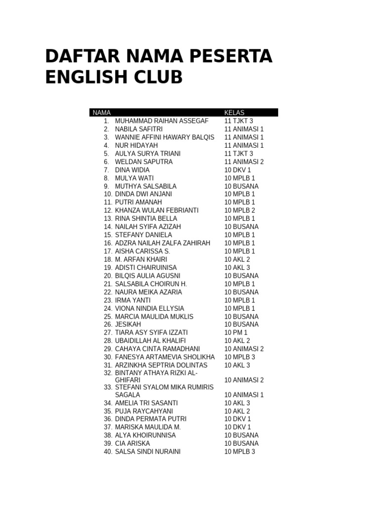 Daftar Nama Peserta English Club | PDF