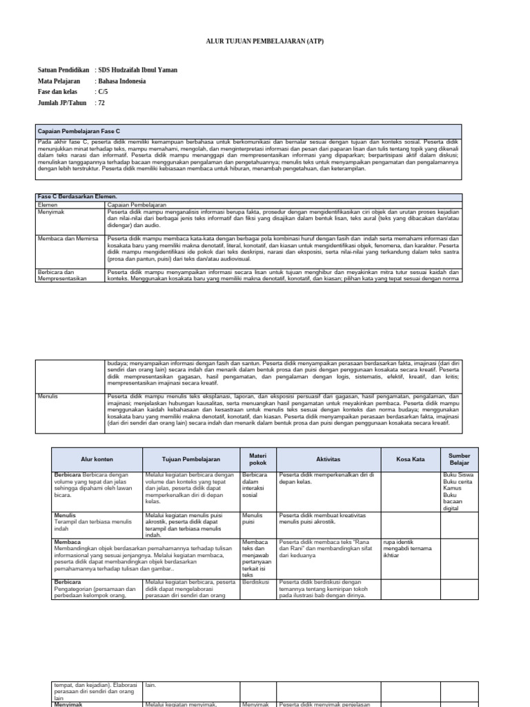ATP & CP B. Indo V Bab 1 | PDF