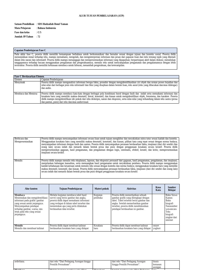 ATP & CP B. Indo V Bab 4 | PDF