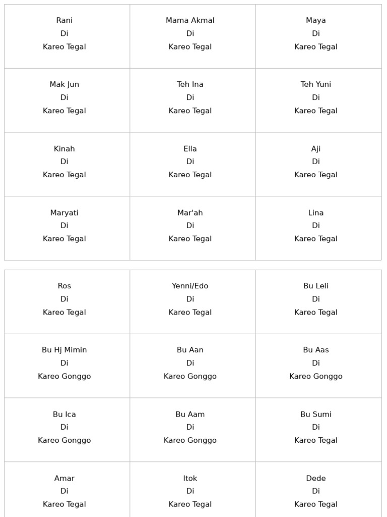 Nama Label Und Mamah | PDF