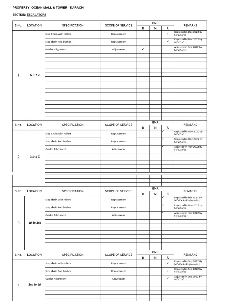 Escalator and Elevator Maintenance Report | PDF | Elevator ...