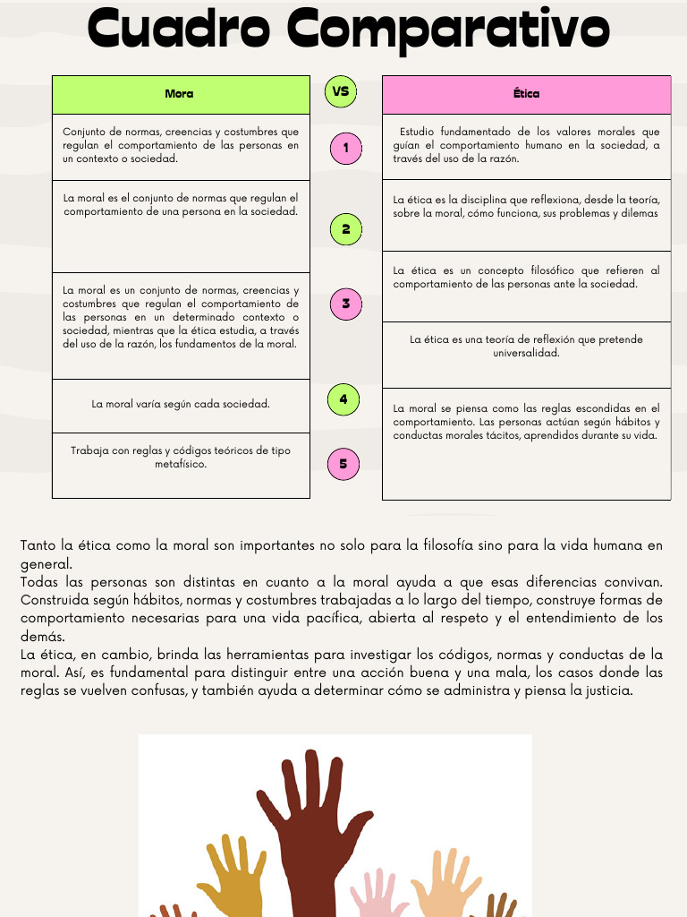 Cuadro Comparativo Grupal | PDF