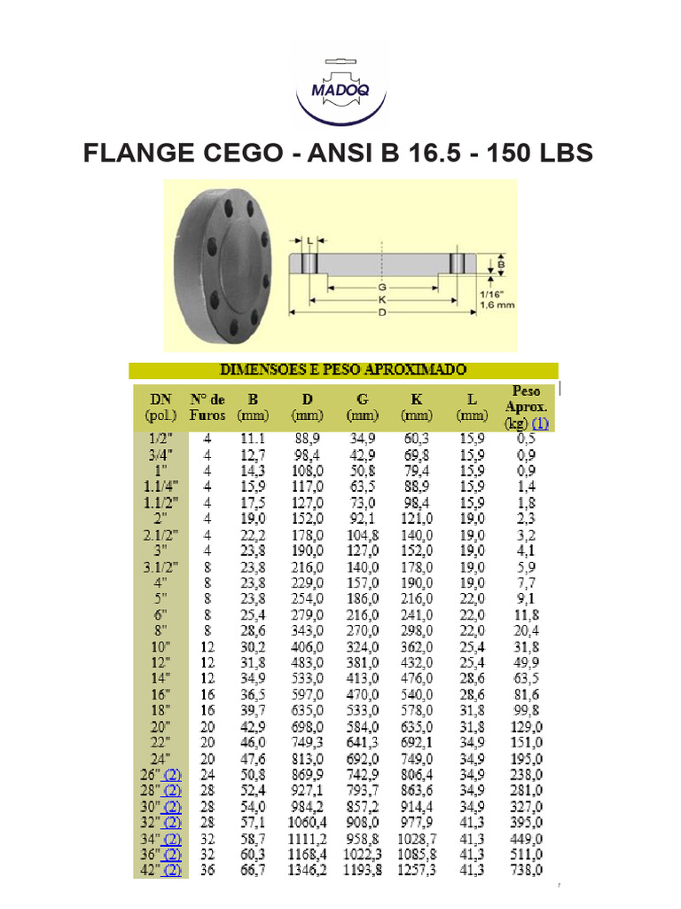 Flanges Ansi 16,5 | PDF
