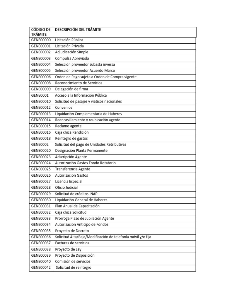 Codigos de Tramite Gde | PDF