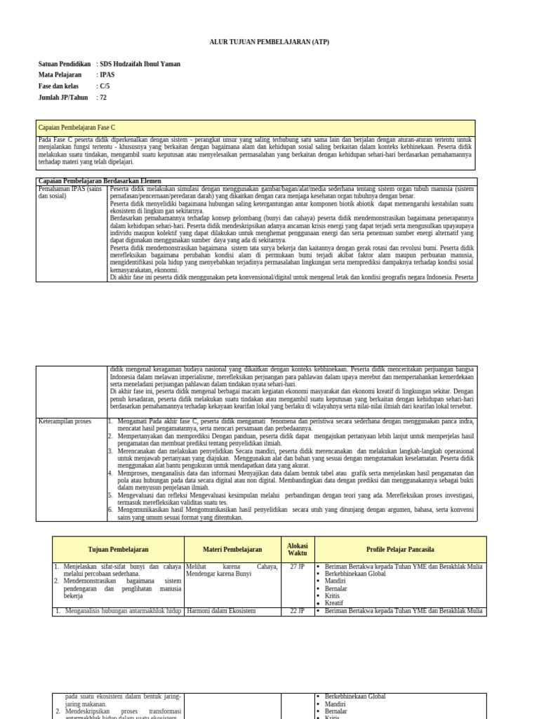 Atp & CP Ipas Kelas V SD | PDF