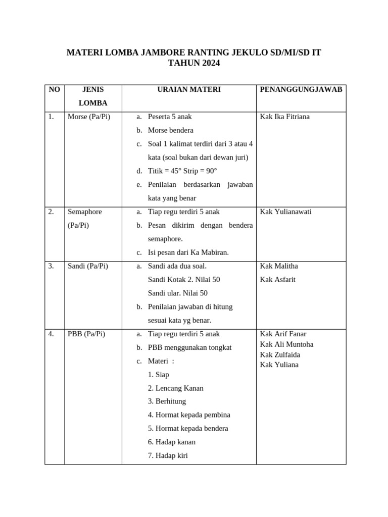 Materi Lomba Jambore Ranting Jekulo SD | PDF