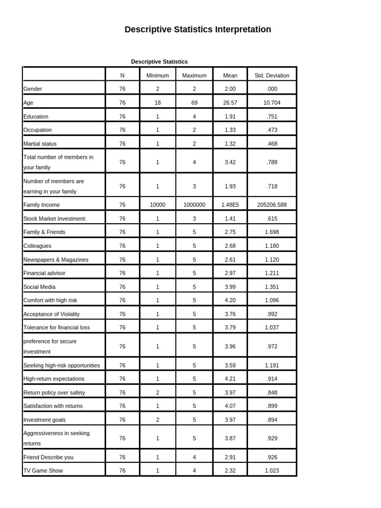 Descriptive Statistics Interpretation | PDF