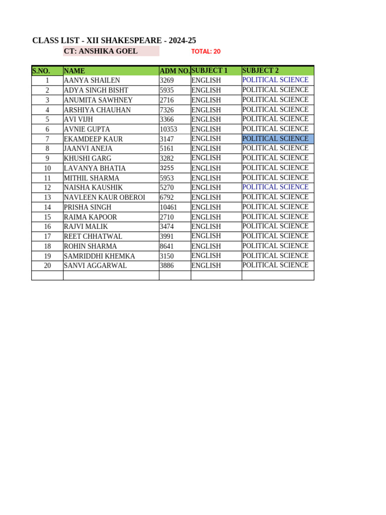 Subject Details Final XII LIST (2024-25) Shakespeare-1 | PDF