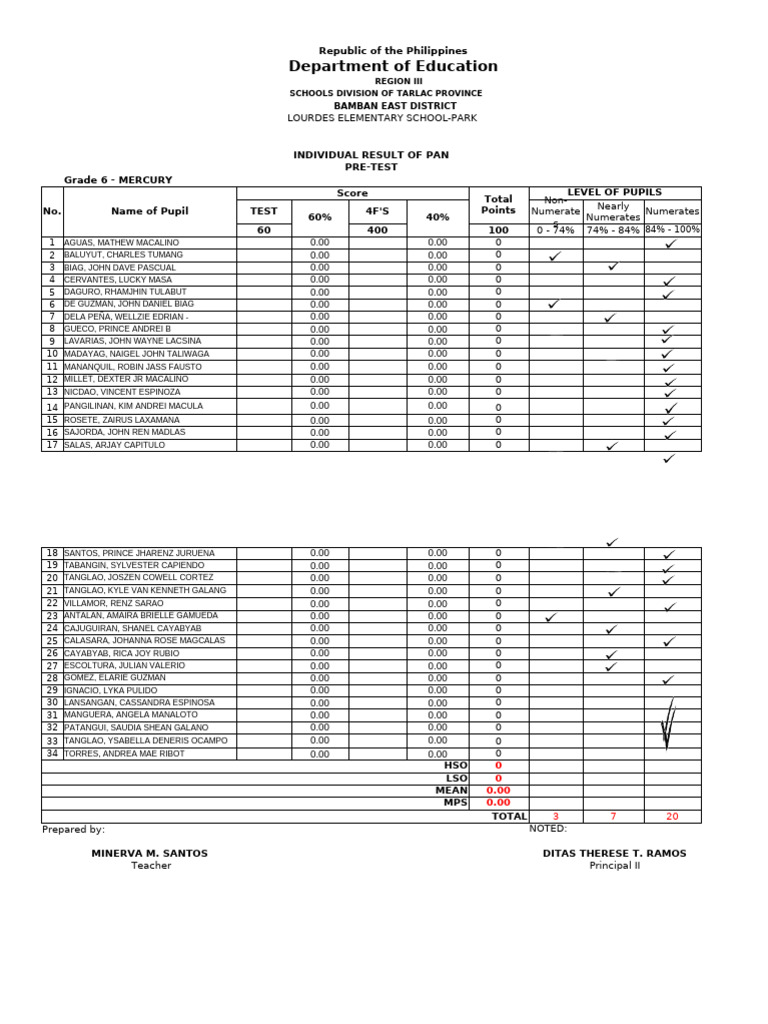 Pre Test Pan With Mps Ind. Form 24 25grade Six | PDF