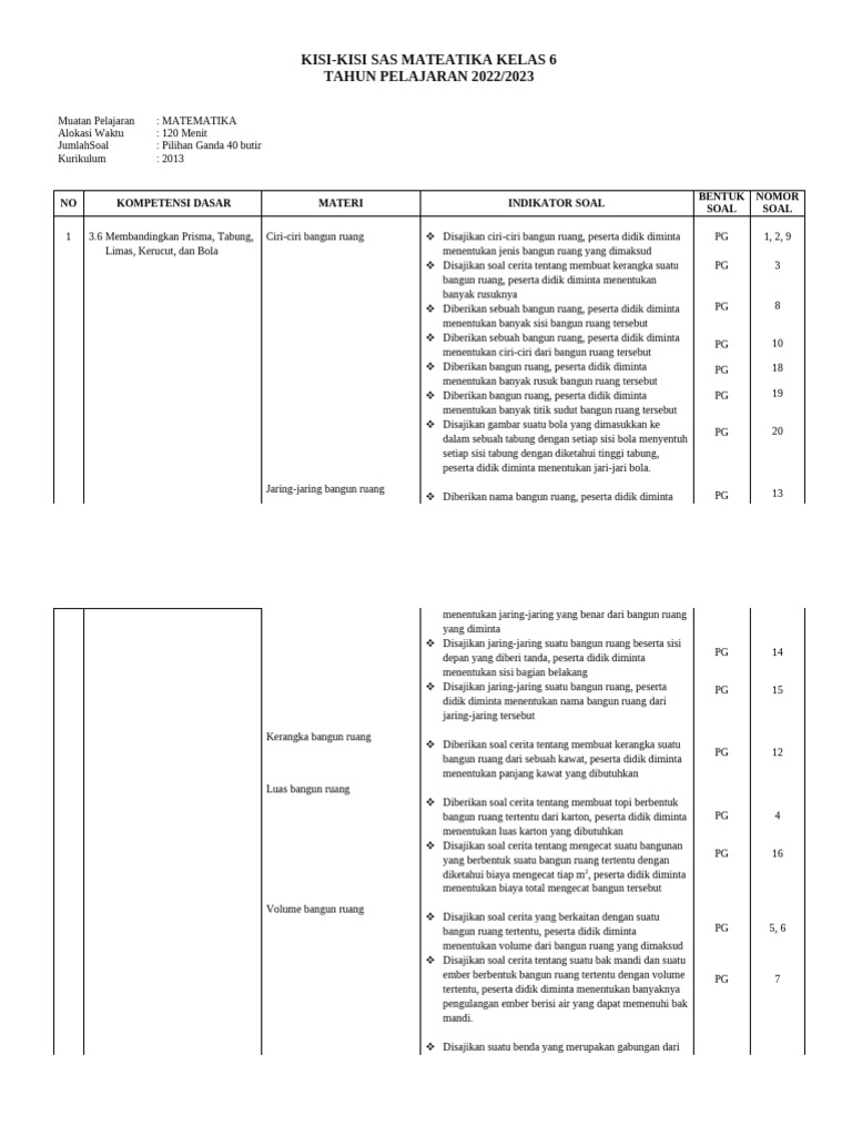 KISI-KISI SAS MTK_2024 | PDF