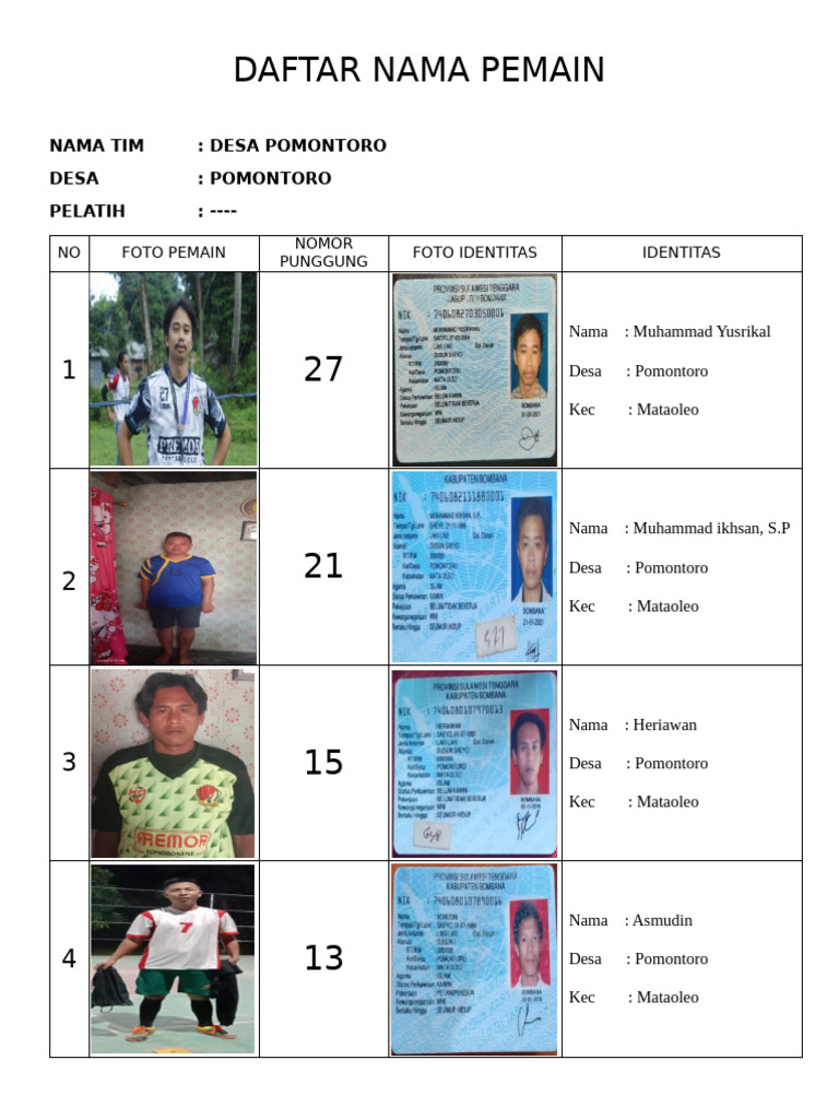 Daftar Nama Pemain | PDF