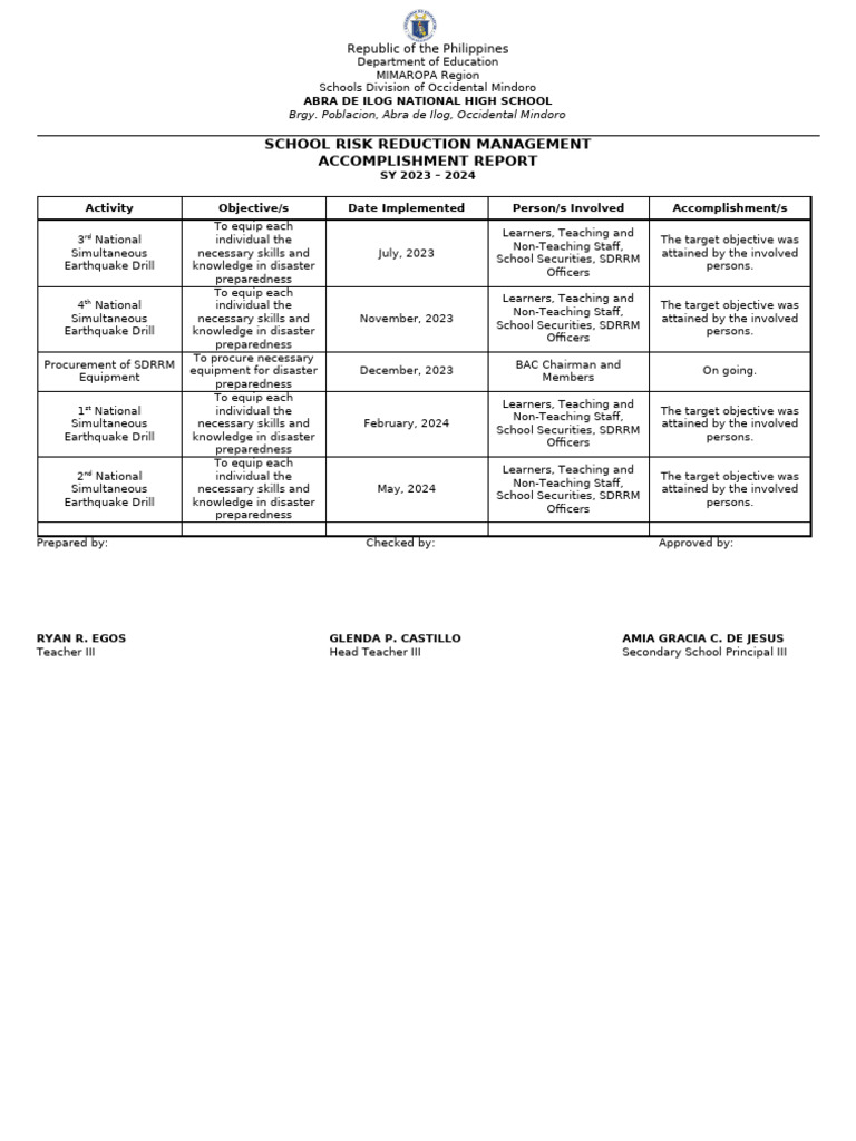 Accomplishment Report SDRRM SY 2022 2023 | PDF