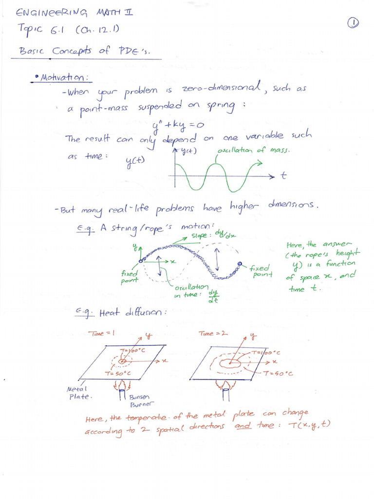 61 - Basic Concepts of PDE - 230209 - 162431 | PDF