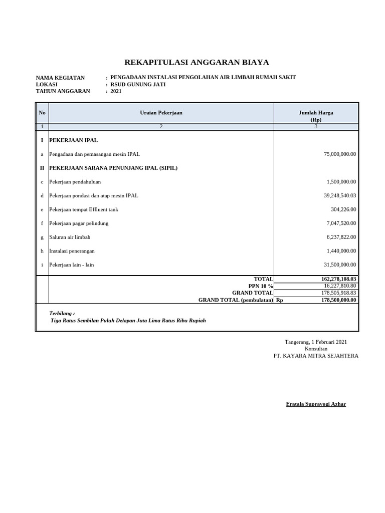 RAB Pengadaan IPAL RSUD Gunung Jati | PDF