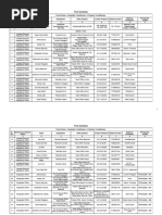 List of EEs | PDF | Government Of India