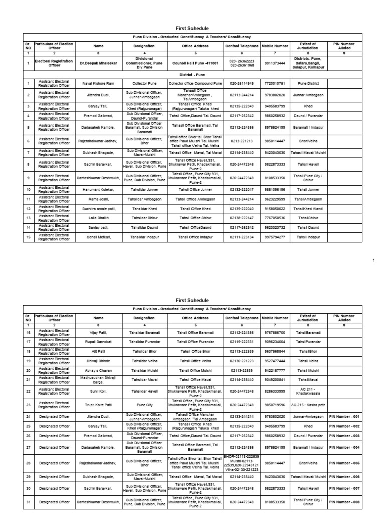 First Schedule | PDF