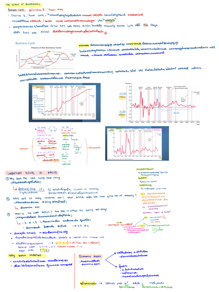 Macro 1 Mid รองศาสตราจารย์ ดร. พรกมล ไตรวิทยางกูร จดบันทึก โดยโชกุน ส่งต่อได้ ห้ามจำหน่าย | PDF