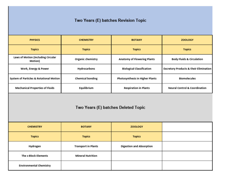 Revision class topic plan | PDF