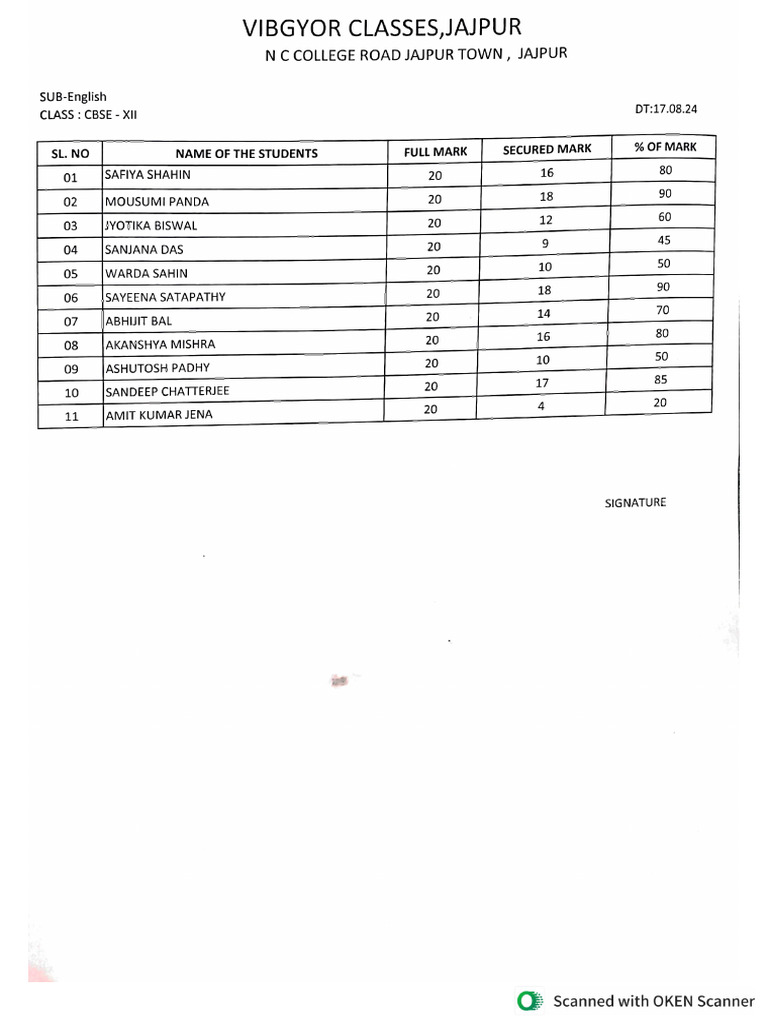 New Doc 09-06-2024 17.15 | PDF